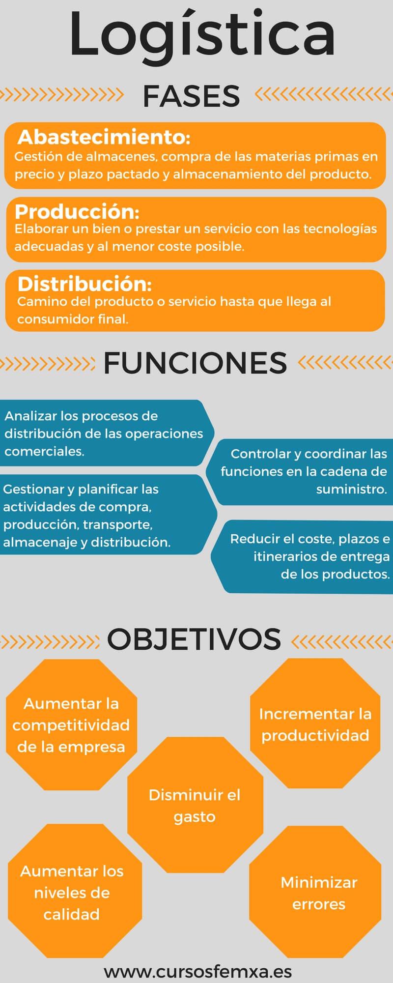 Logística, la llave del éxito empresarial