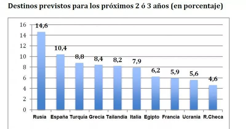 Razones para aprender ruso: Atrévete con un nuevo idioma