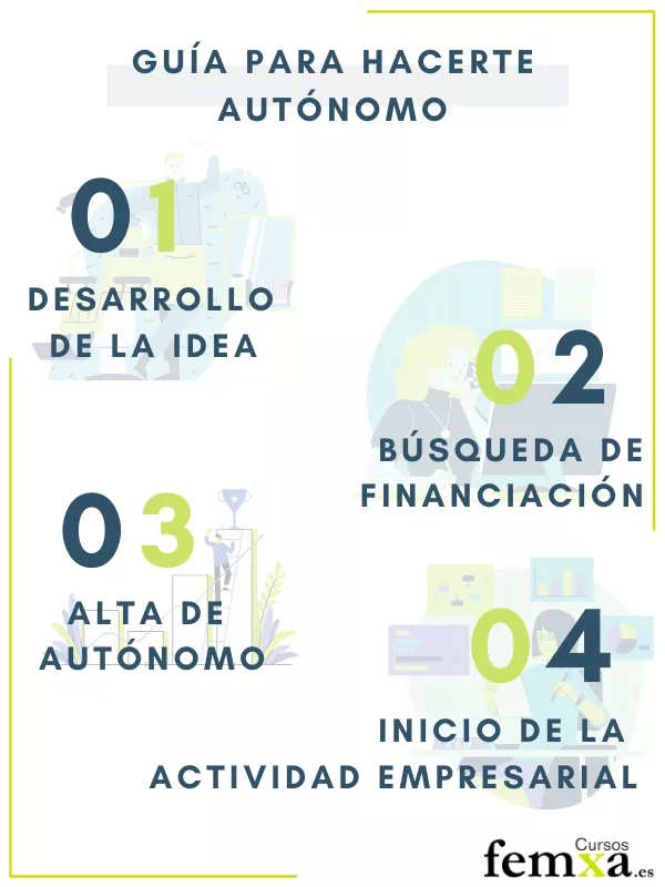 Las cosas imprescindibles