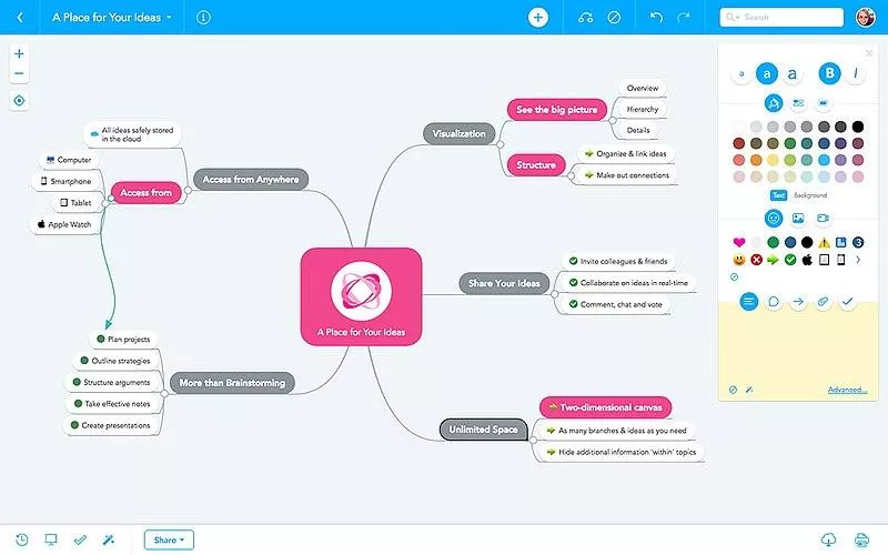 Visual Thinking como tendencia educativa de 2018