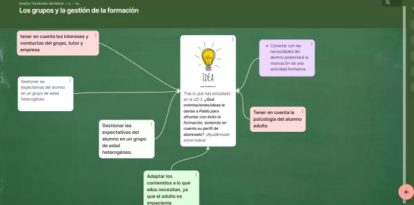 Ejemplos de uso de padlet como herramienta Tic para docentes