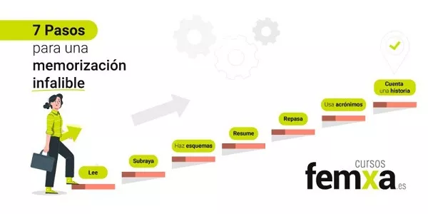 Memoriza fácilmente aplicando la técnica de los 7 pasos