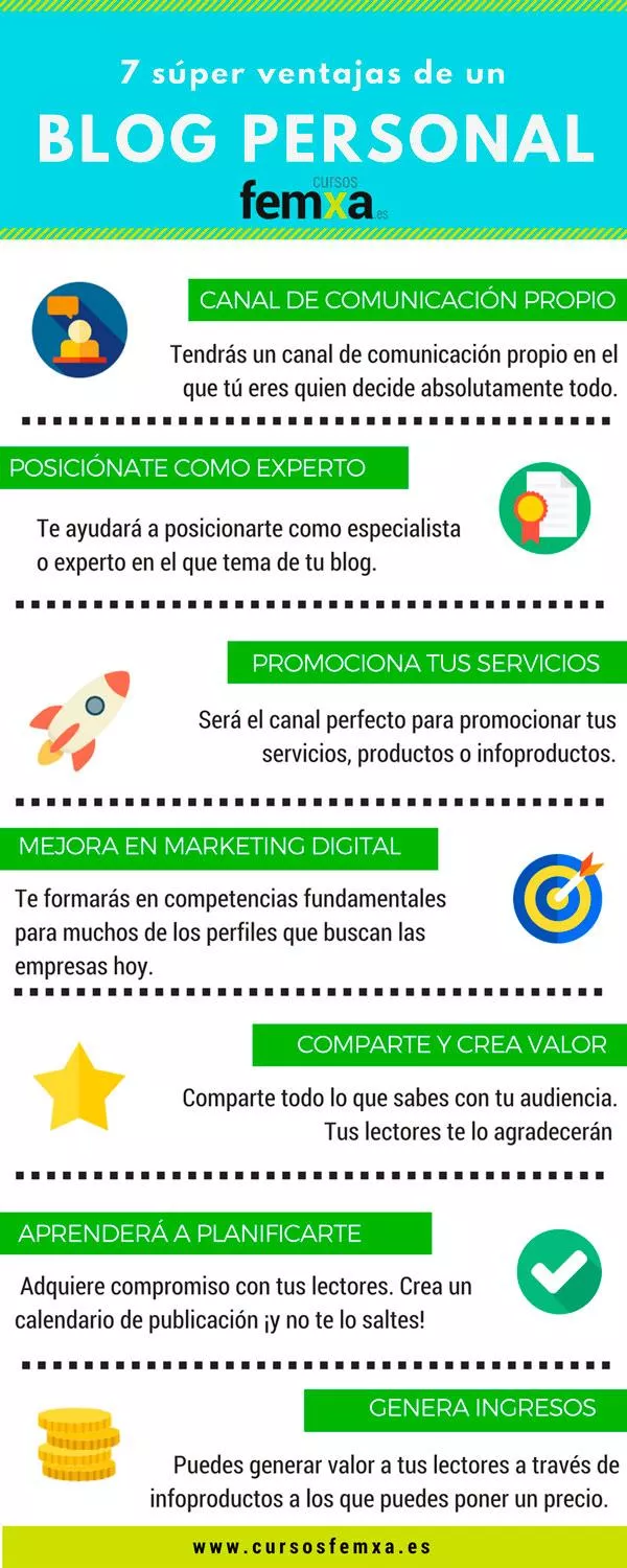 Gana en visibilidad personal gracias a un blog